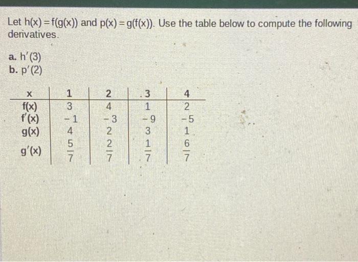 Solved Let h(x) = f(g(x)) and p(x) = g(f(x). Use the table | Chegg.com