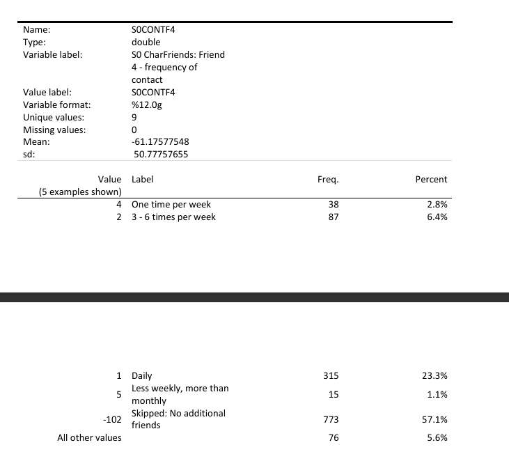 [Solved]: Choose two continuous variables from the data set.
