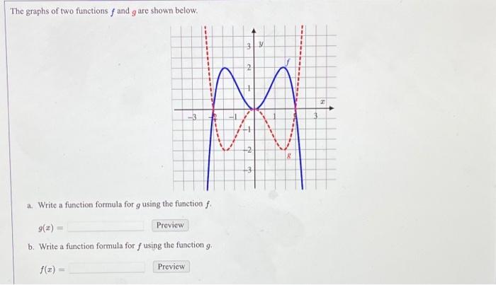 Solved The graphs of two functions f and g are shown below. | Chegg.com