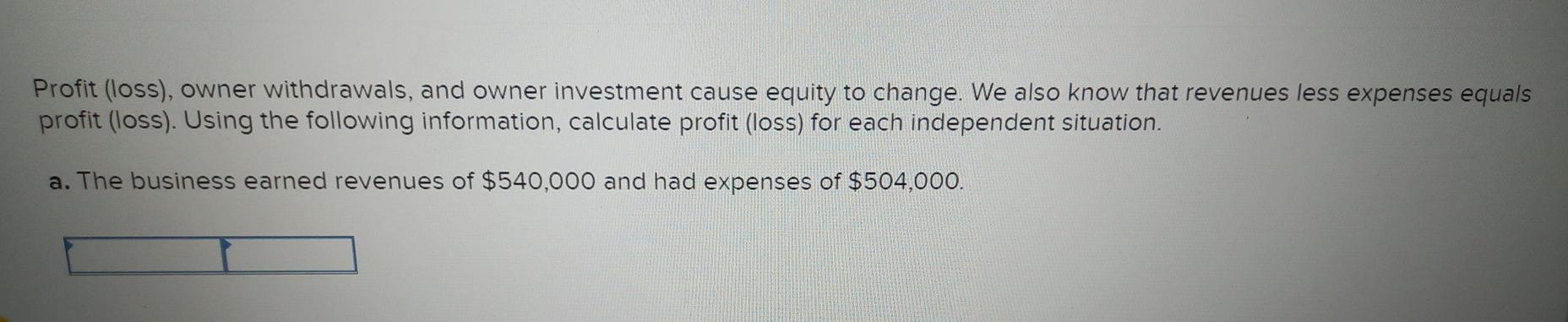 Solved Profit (loss), owner withdrawals, and owner | Chegg.com