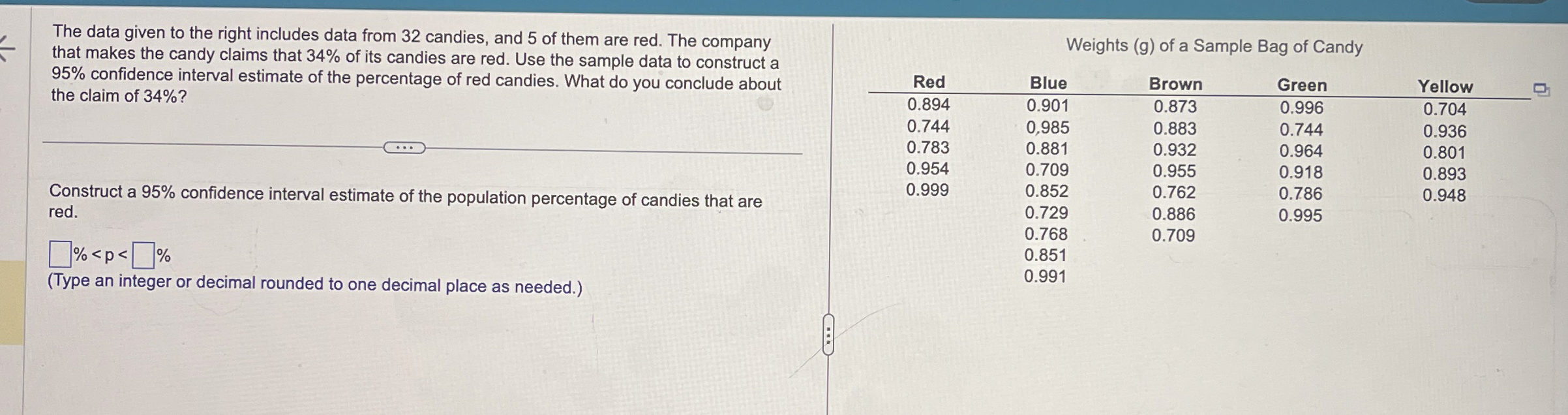 Solved The data given to the right includes data from 32 | Chegg.com