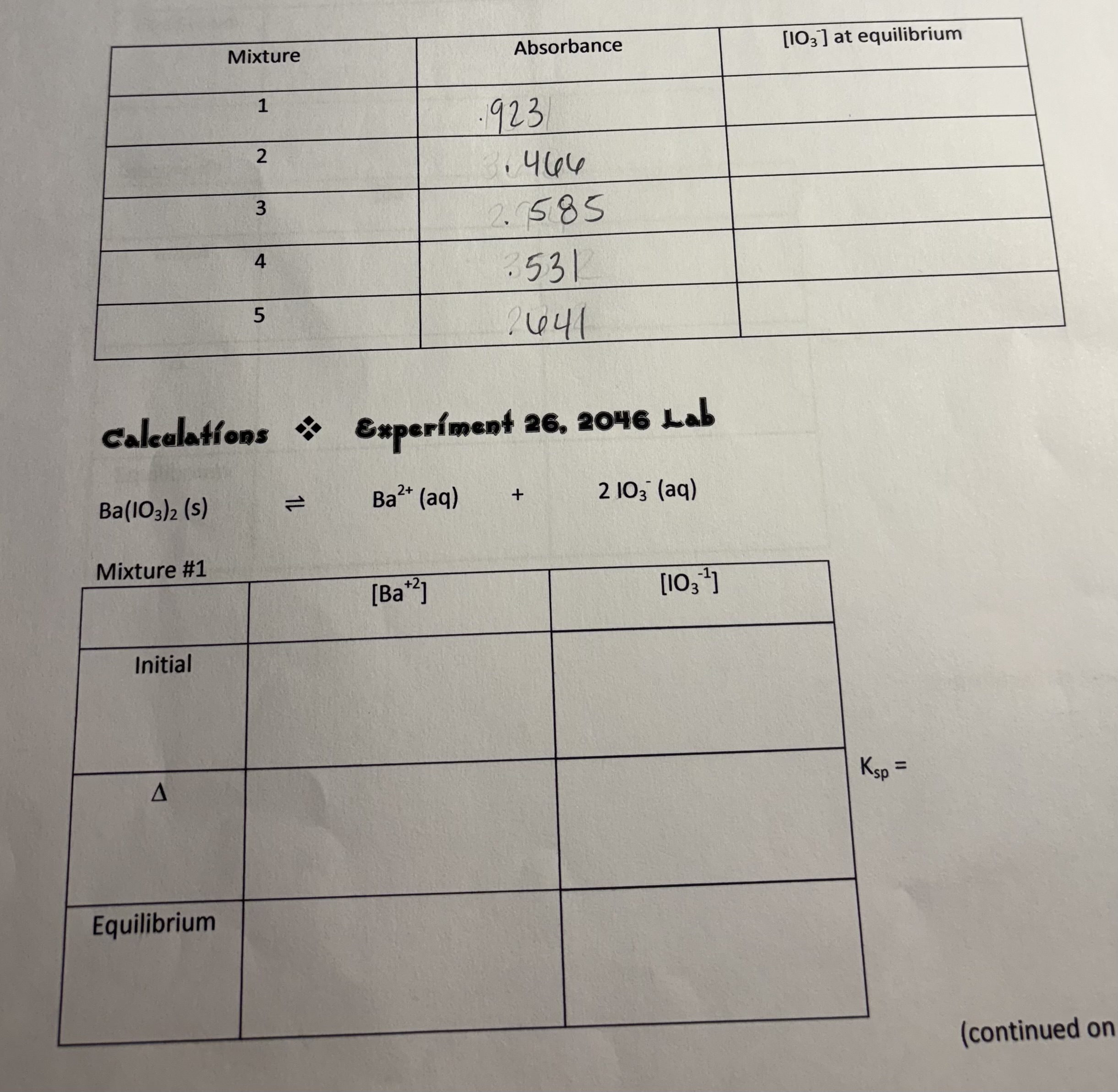 Complete the ICE tables and calculate Ksp for each. | Chegg.com