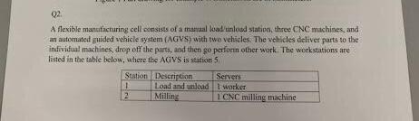 Solved Q2. A flexible manufacturing cell consists of a | Chegg.com