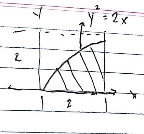 Solved 1. Determine the moment of inertia about the y-axis | Chegg.com