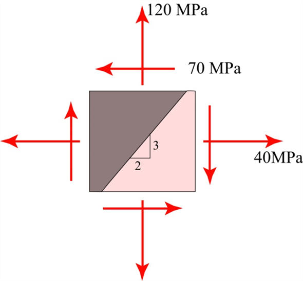 Solved: Chapter 12 Problem 34P Solution | Mechanics Of Materials 3rd ... Solved: Chapter 12 Problem 34P Solution | Mechanics Of Materials 3rd ...