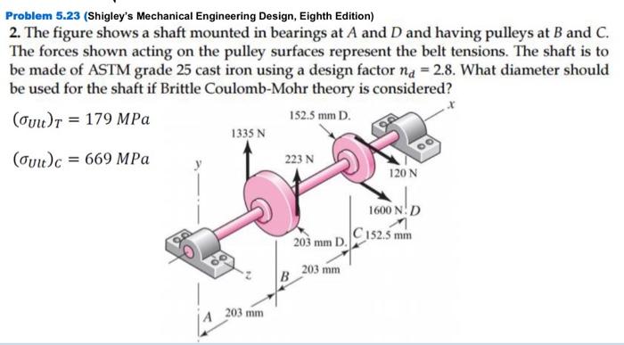 Solved Problem 5.23 (Shigley's Mechanical Engineering | Chegg.com Solved Problem 5.23 (Shigley's Mechanical Engineering | Chegg.com