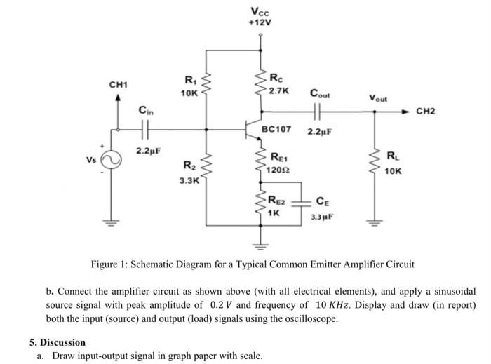 Solved Figure 1: Schematic Diagram for a Typical Common | Chegg.com