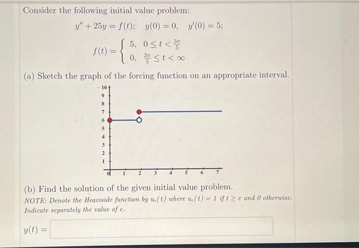 Solved Consider the following initial value problem: | Chegg.com