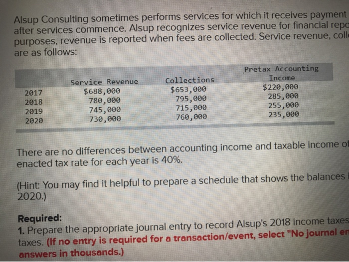 Solved Alsup Consulting sometimes performs services for | Chegg.com