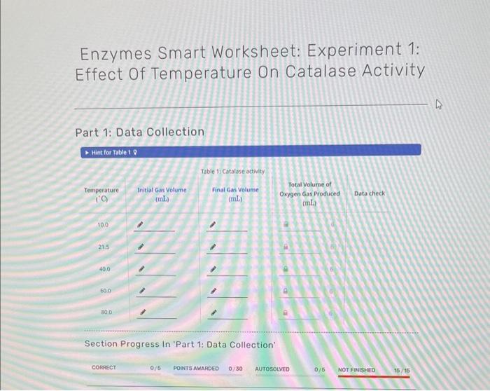 Enzymes Smart Worksheet: Experiment 1: Effect Of | Chegg.com