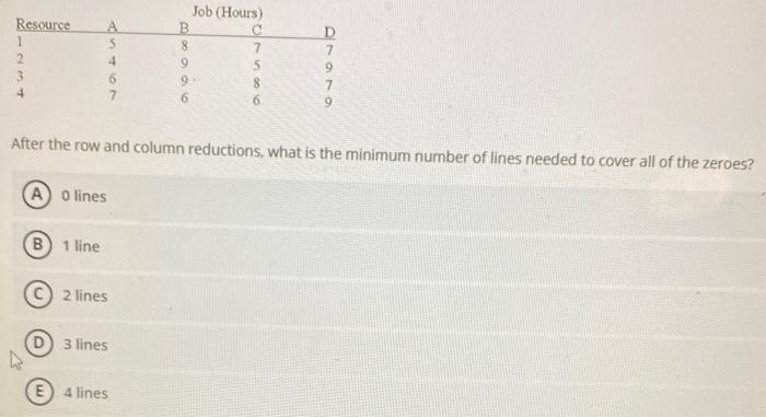 Solved After the row and column reductions, what is the | Chegg.com