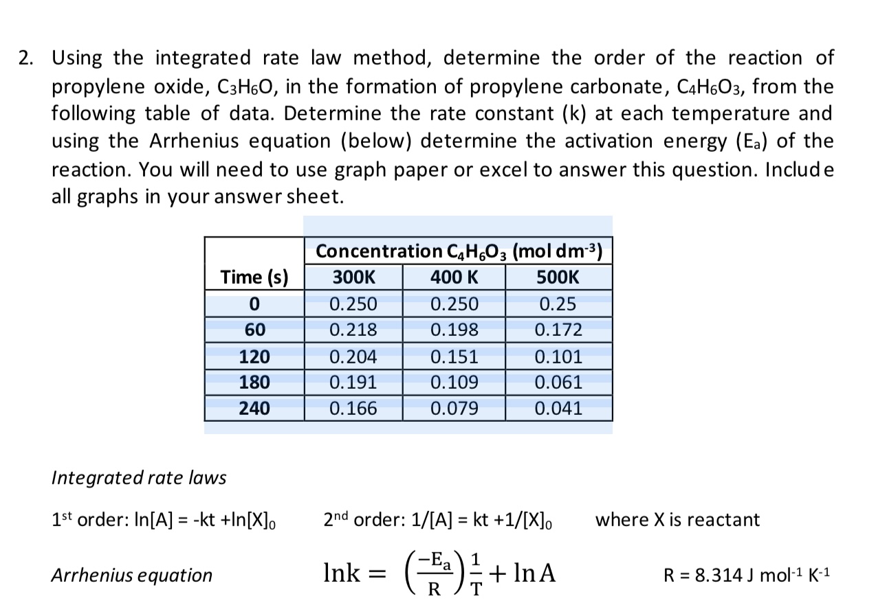 Solved Using the integrated rate law method, determine the | Chegg.com