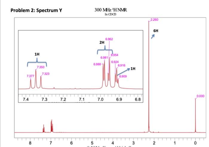 Solved Problem 2: Compound 3 I | Chegg.com
