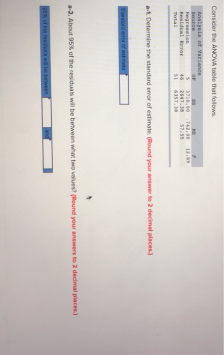 Solved Consider the ANOVA table that follows. Analysis of | Chegg.com