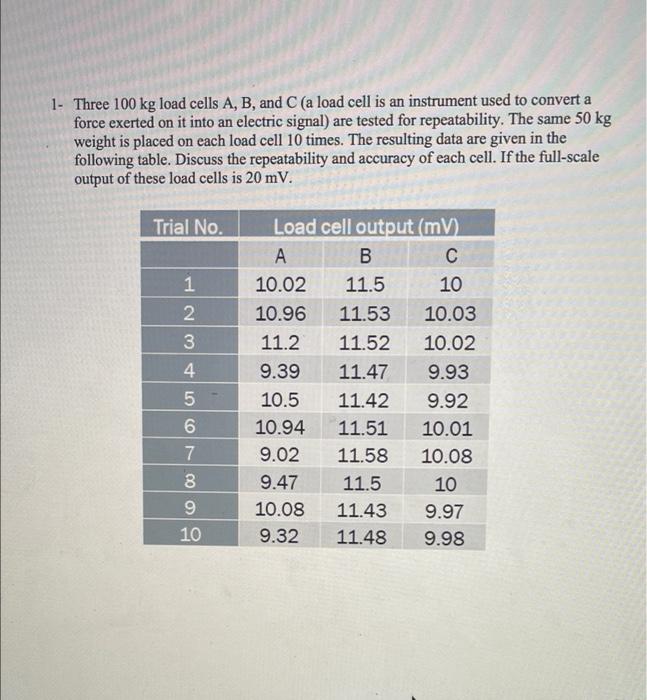 Solved 1- Three 100 kg load cells A, B, and C (a load cell | Chegg.com