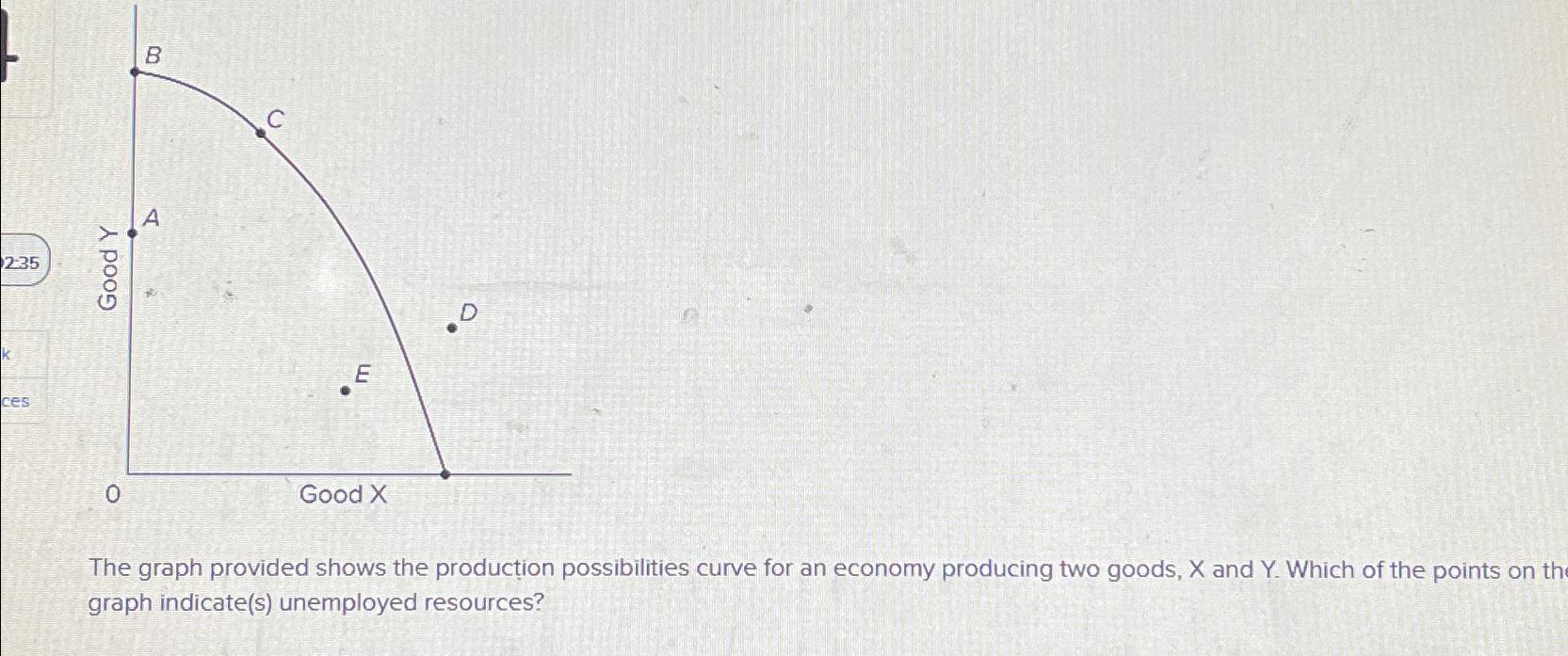 Solved The graph provided shows the production possibilities | Chegg.com