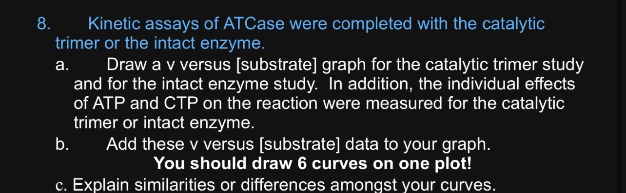 Solved Kinetic assays of ATCase were completed with the | Chegg.com
