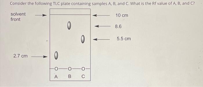 Solved Consider the following TLC plate containing samples | Chegg.com
