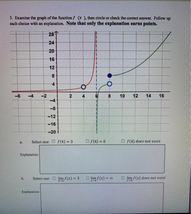 Solved 3. Examine the graph of the function f (x ), then | Chegg.com
