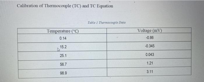 Calibration of Thermocouple (TC) and TC Equation | Chegg.com