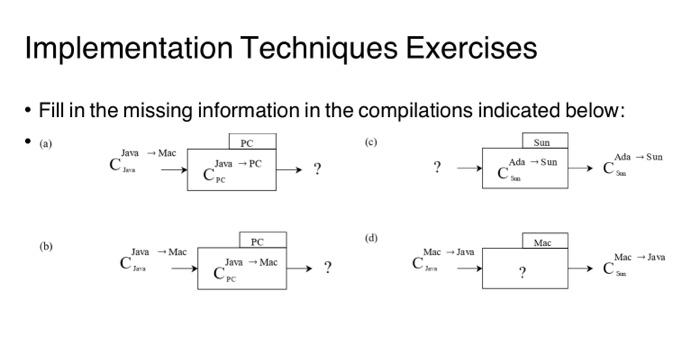 Solved Implementation Techniques Exercises • Fill in the | Chegg.com