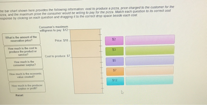 Solved he bar chart shown here provides the following | Chegg.com