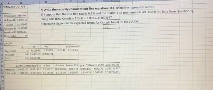 Solved 4 AB 1 SUMMARY OUTPUT 2) Write the security | Chegg.com
