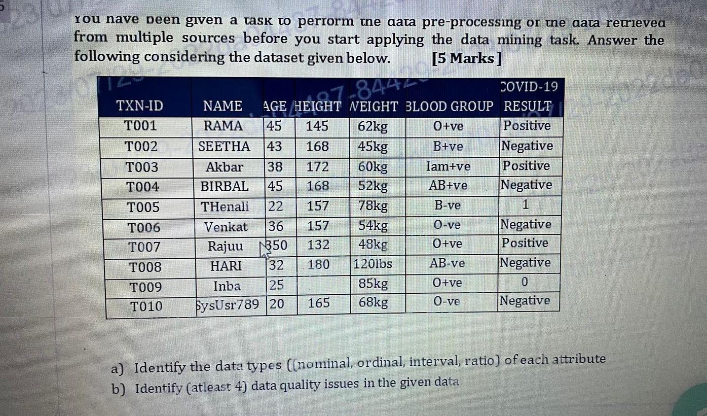 Solved you nave Deen given a task to pertorm the aata | Chegg.com