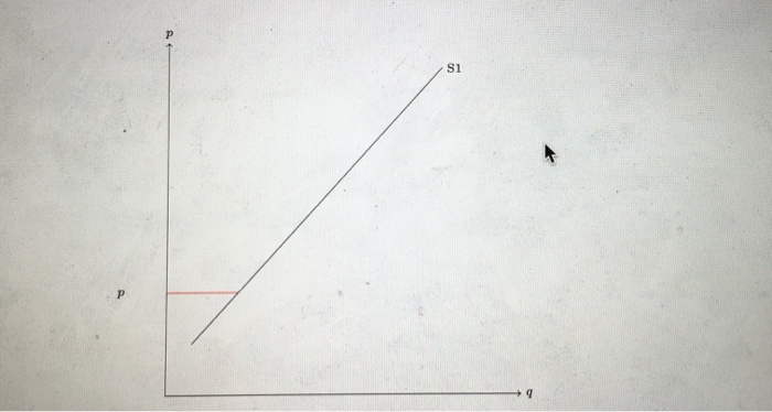 Solved In the following figure p represents price in autarky | Chegg.com
