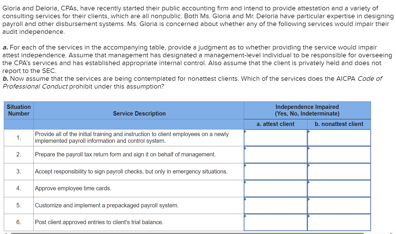 Solved Gloria and Deloria, CPAs, have recently started their | Chegg.com