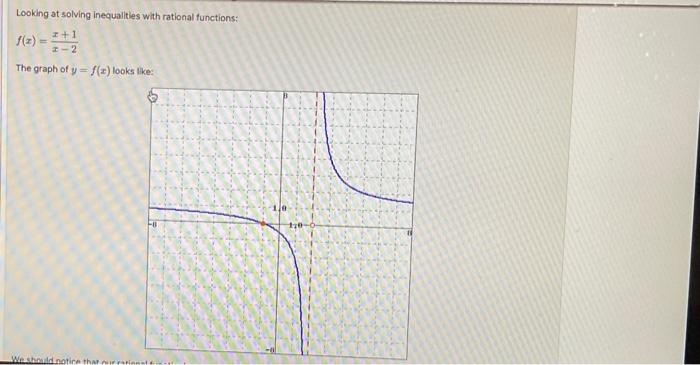 Solved Looking at solving inequalities with rational | Chegg.com