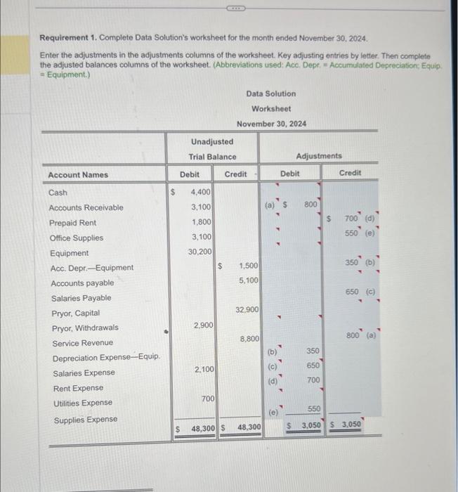 Solved Requirement 1. Complete Data Solution's worksheet for | Chegg.com