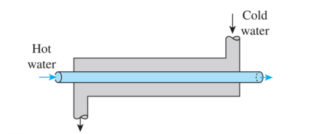 Solved Cold water enters a very long double tube counterflow | Chegg.com