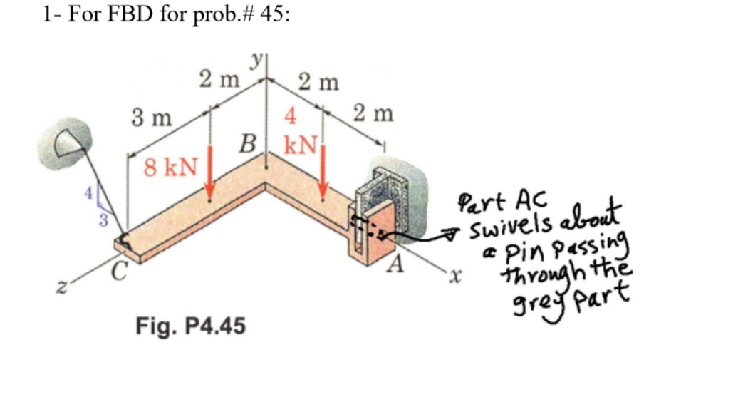 Solved I need help drawing the free body diagram of this | Chegg.com