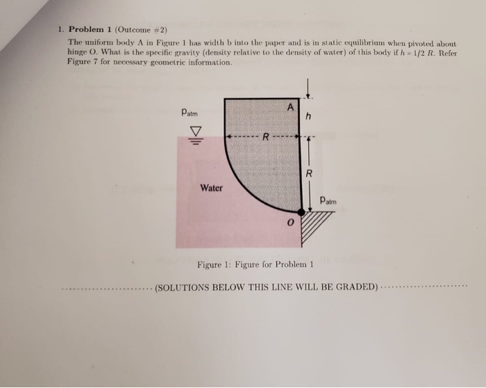 Solved 1. Problem 1 (Outcome #2) The uniform body A in | Chegg.com