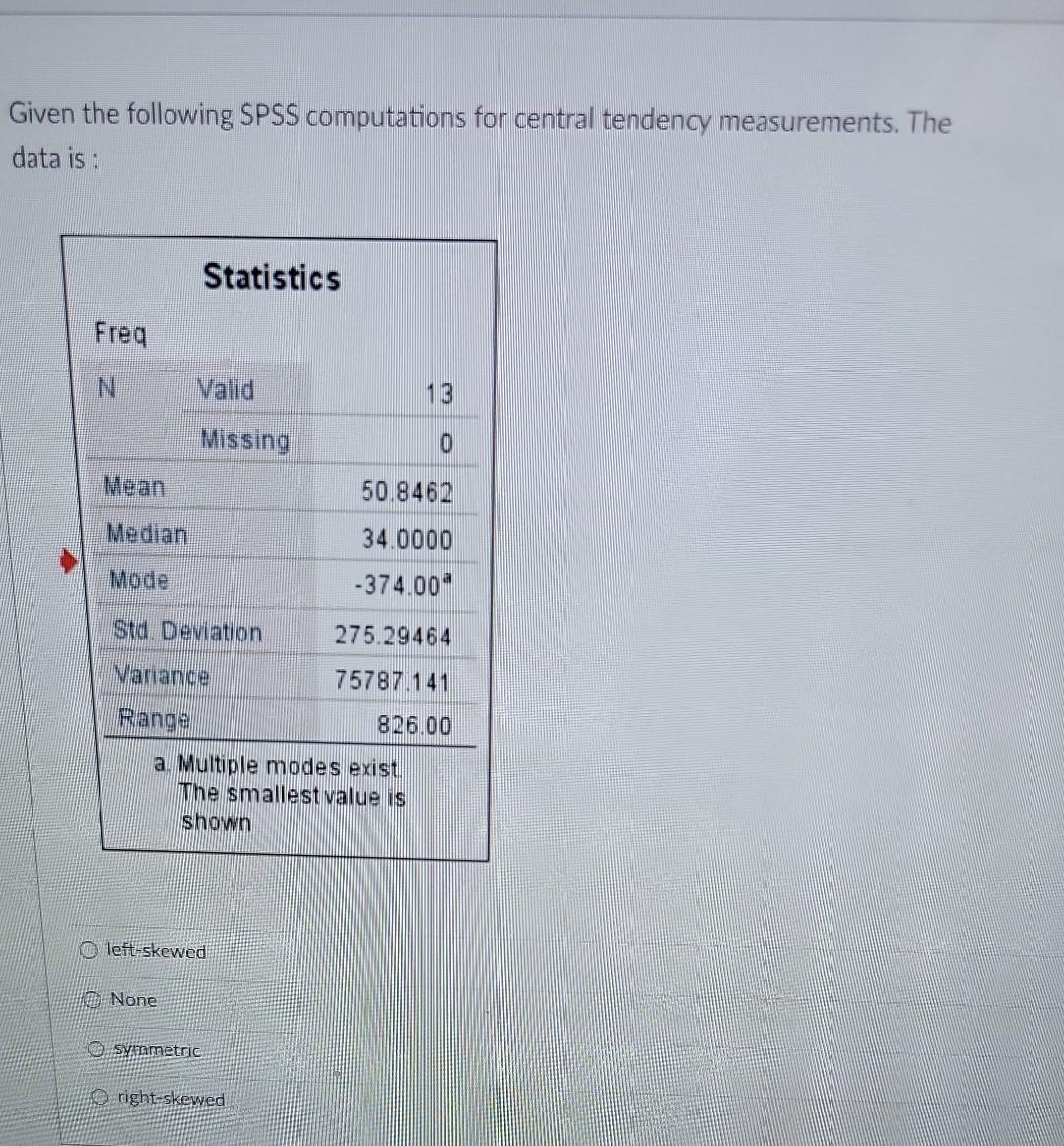 Solved Given the following SPSS computations for central | Chegg.com