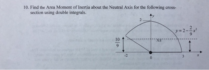 Solved 10. Find the Area Moment of Inertia about the Neutral | Chegg.com