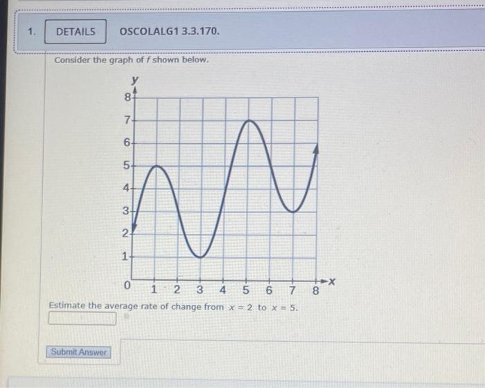 Solved Consider the graph of f shown below. Estimate the | Chegg.com