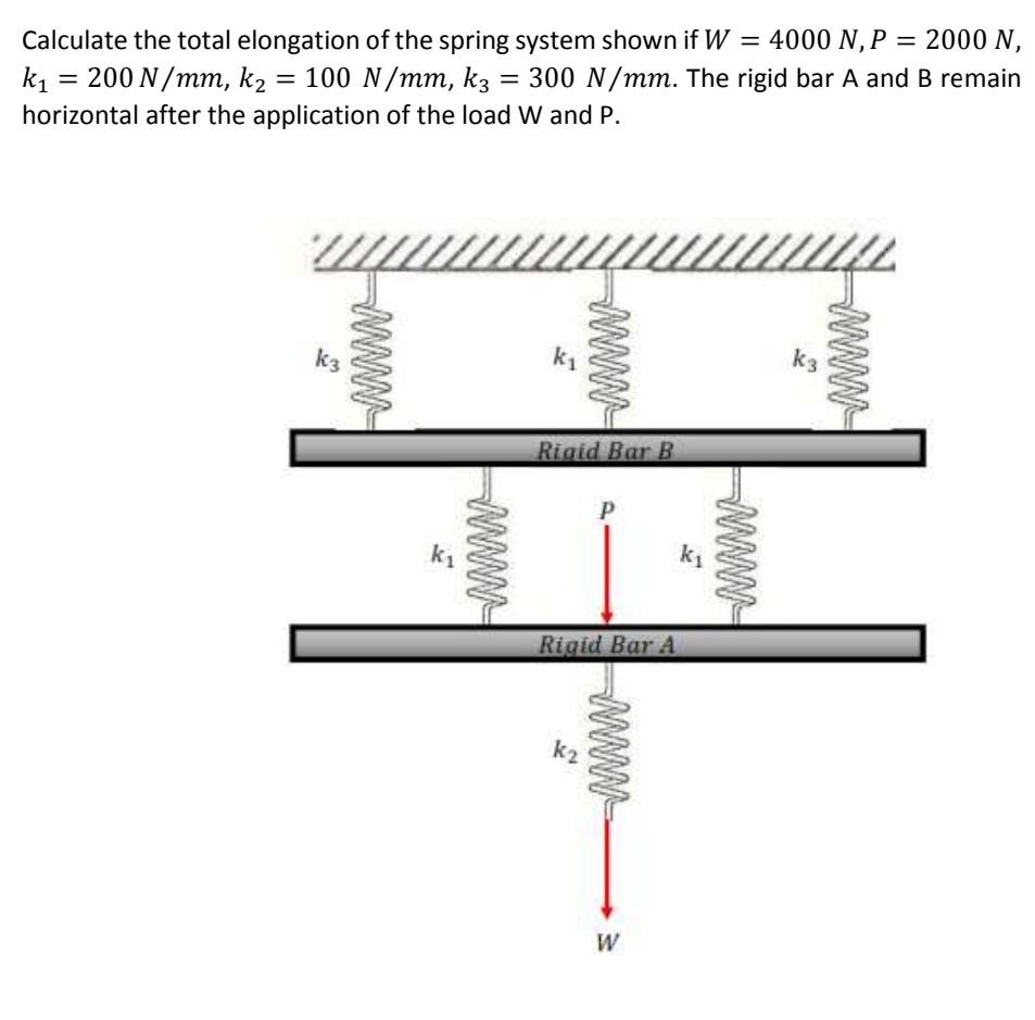 Solved Calculate the total elongation of the spring system | Chegg.com