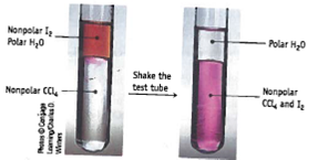Solved: Iodine dissolves in water, but its solubility in a nonpola ...