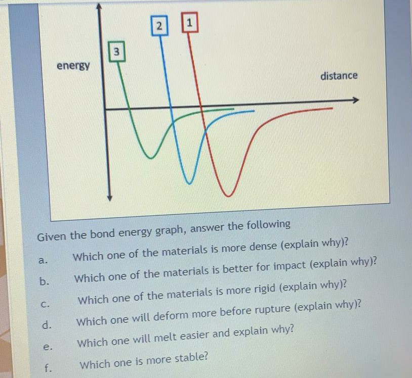Solved 2 1 3 energy distance Given the bond energy graph, | Chegg.com