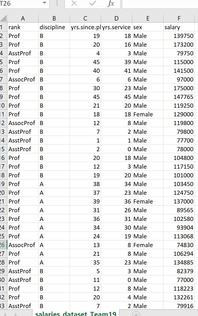 Solved I wanted to ask if this dataset for professor | Chegg.com