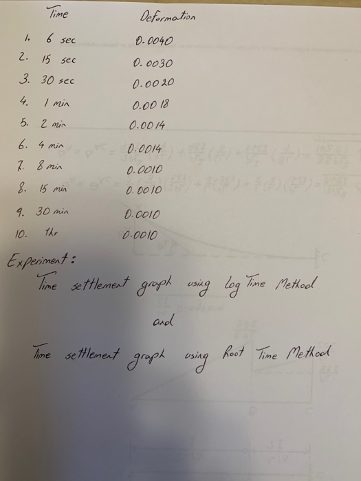 Solved 11.5.3.2. Log Time Method: The procedure for deriving | Chegg.com