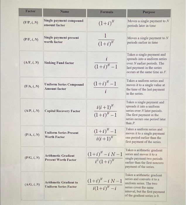 Solved 8. Calculate the following interest rates. (See | Chegg.com