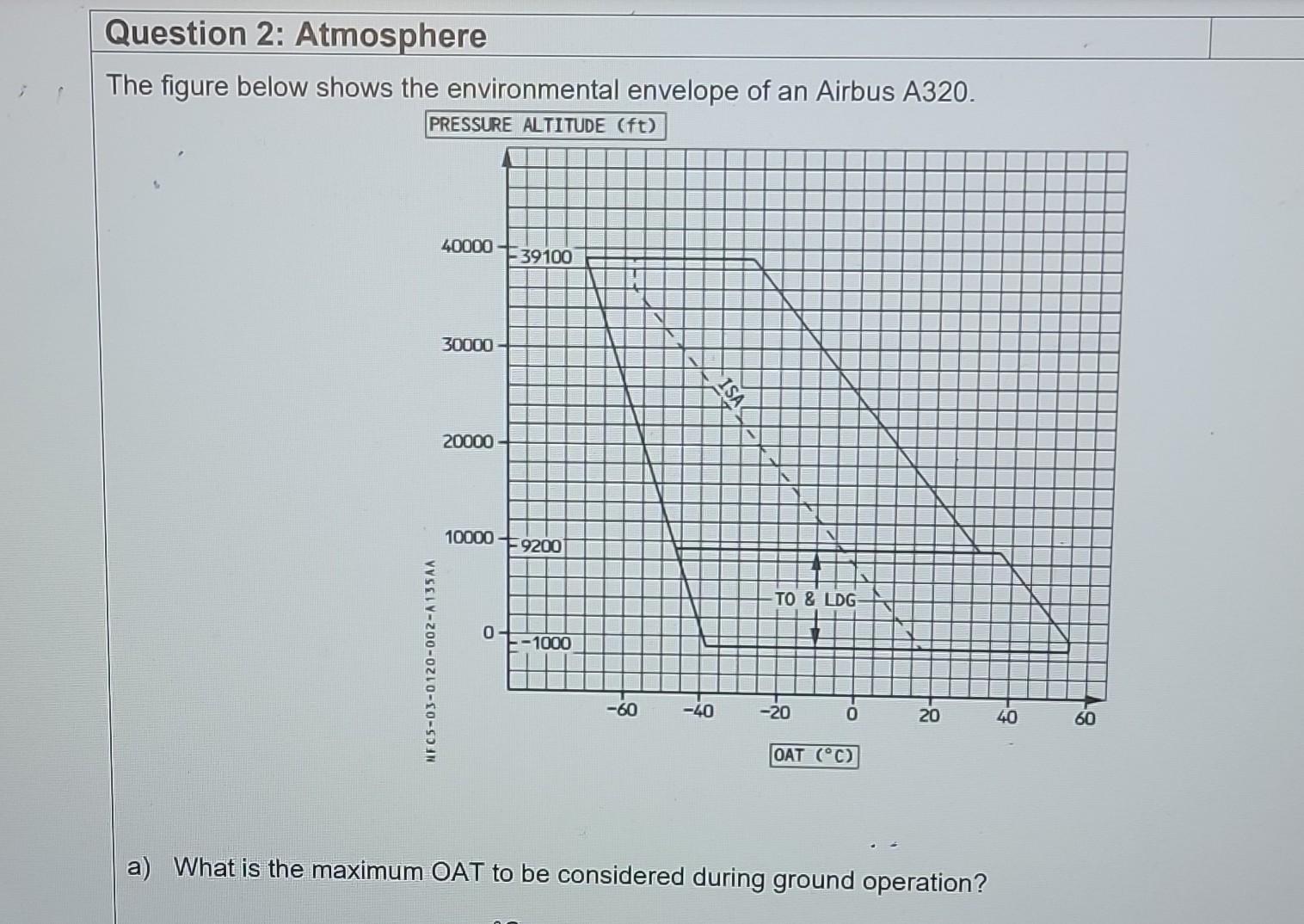 Solved The figure below shows the environmental envelope of | Chegg.com