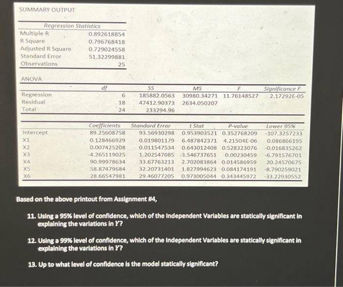 Solved SUMMARY OUTPUT ANOVA Based on the above printout from | Chegg.com