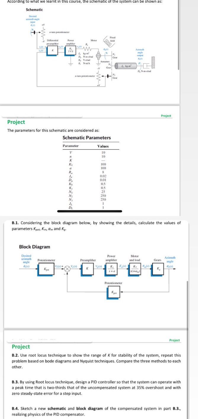 Solved According to what we learnt in this course, the | Chegg.com