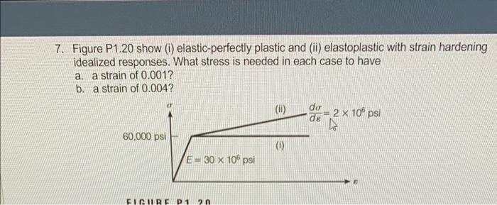 Solved Figure P1.20 show (i) elastic-perfectly plastic and | Chegg.com
