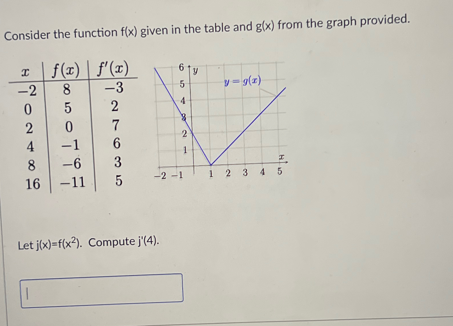 Solved Consider the function f(x) ﻿given in the table and | Chegg.com