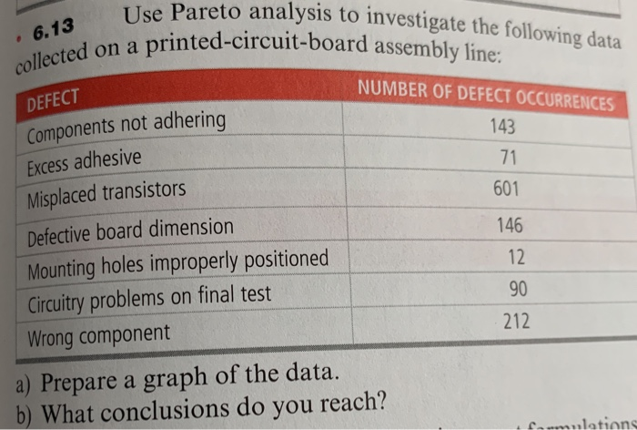 Solved 6 13 Use Pareto Analysis To Investigate The Following Chegg solved-6-13-use-pareto-analysis-to-investigate-the-following-chegg